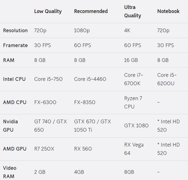 Este es el PC que necesitas para jugar Forza 7 en calidad Xbox One X