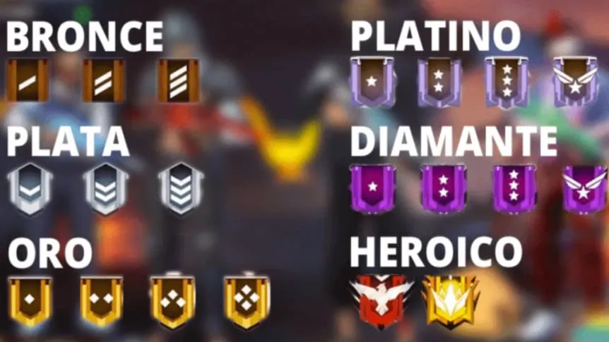 ¿Cuáles son los rangos de Free Fire, como subirlos y que recompensas ...