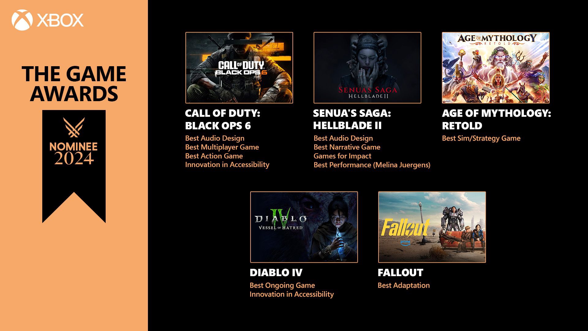 Estos son los 4 juegos de Xbox que optan a premio en The Game Awards ...